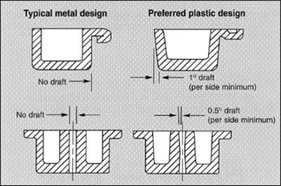 Frequently Asked Questions | Dynamic Plastics