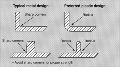 Frequently Asked Questions | Dynamic Plastics