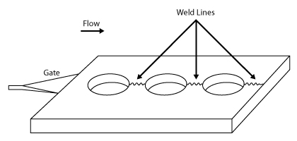 Frequently Asked Questions | Dynamic Plastics